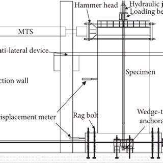 Loading Protocol Of The Cyclic Loading Tests Download Scientific Diagram