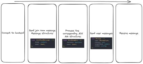 使用 Solid JS Node JS Websockets 创建聊天应用 实时互动网