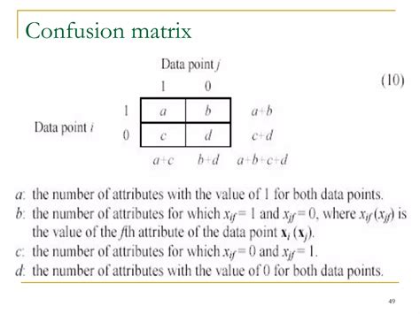 Ml Unsupervised Learningunit2pptpdf
