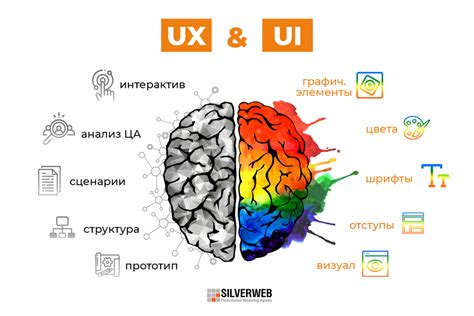 Что такое Ux Ui дизайн и почему это важно для сайта Silverweb