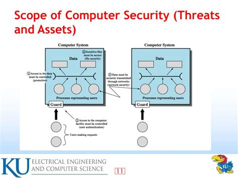 Ppt Computer Security Principles And Practice Powerpoint Presentation Id 3007329