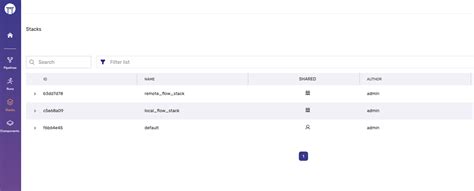 Optimizing Mlops Workflows With Zenml Stacks Boost Efficiency In Ml