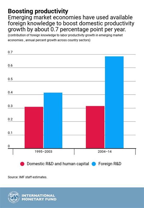 Globalization Helps Spread Knowledge And Technology Across Borders