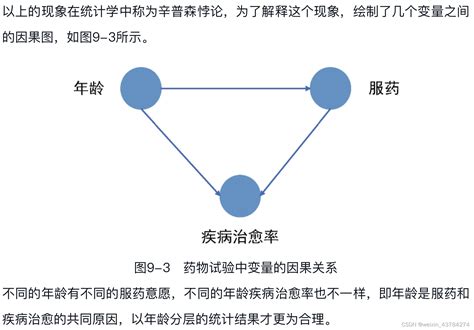 数据分析4 相关分析数据相关性分析 Csdn博客