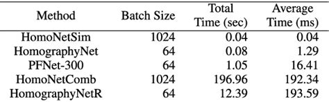 Table 1 From Combining Convolutional Neural Network And Photometric Refinement For Accurate