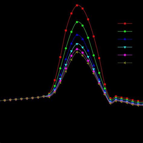 Pdf Analysis Of The Deformation Characteristics Of The Surrounding