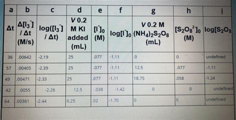 Solved A B D F G H I A 13 At ΤΔt Ms с D V 02 Log 13