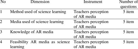 Number Of Statements Per Indicator Download Scientific Diagram