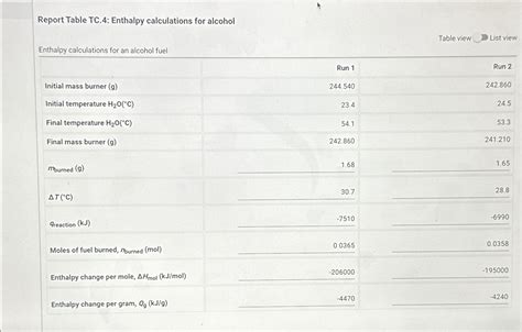 Solved Report Table TC Enthalpy Calculations For Chegg Com
