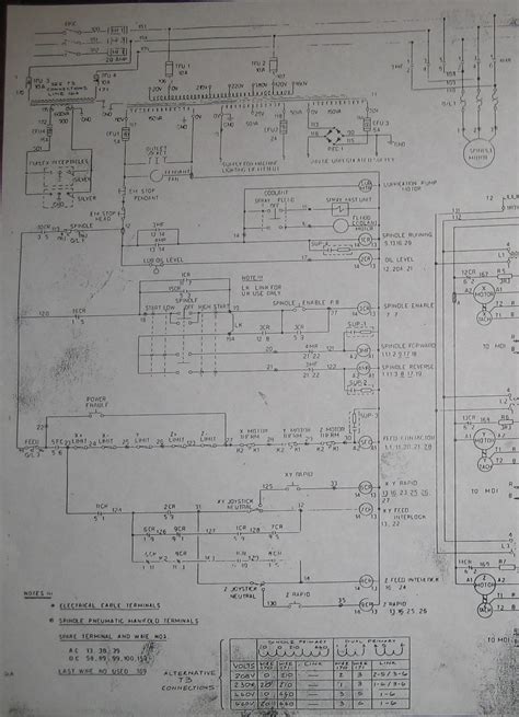 schematic 1 of bridgeport series ii interact 2 cnc mill schematic