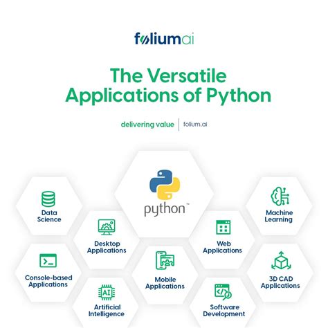 Folium Ai On Linkedin Pythonpower Python Pythoncode Pythonlearning