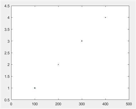 Matlab How To Maintain Aspect Ratio Of Filled Ellipses When Using