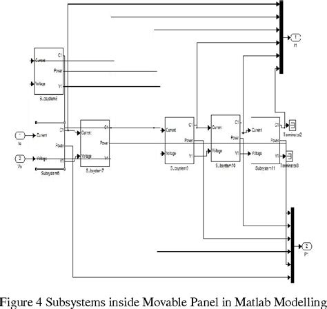Figure 4 From Design And Implementation Of Movablephotovoltaic Array With Mppt To Increase