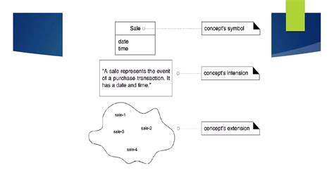 UNIT II STATIC UML DIAGRAMS Pptx Programming Languages Computing