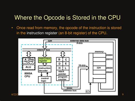Computer Operation 6 22 Ppt Download