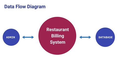 Harsh Mathur Restaurant Billing System Project Ppt Pptx