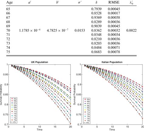 Foreign Population It Calibration Results Download Scientific Diagram