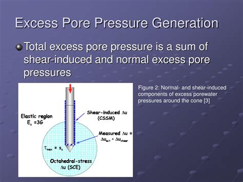 Ppt Pore Pressures During Cptu Testing Powerpoint Presentation Free Download Id4000826