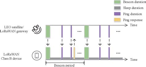Figure 3 From A Survey On Evolved Lora Based Communication Technologies For Emerging Internet Of