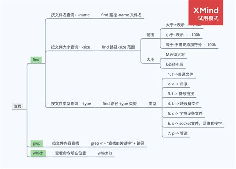 面试官：说出100个常用的linux命令！ 墨天轮