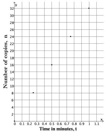 Eureka Math Grade 8 Module 4 Lesson 11 Problem Set Answer Key 421