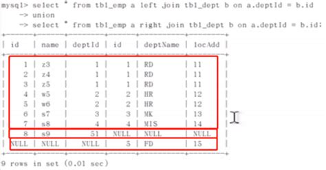 最常用sql Joins内连接（交集）、左外连接、右外连接、左连接、右连接、全连接（并集），全外连接 周文豪 博客园