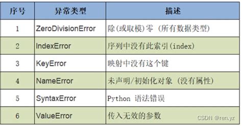 Python Csdn