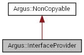 Jetson Linux API Reference Argus InterfaceProvider Class Reference NVIDIA Docs