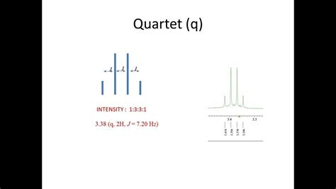 Coupling Constant J In Nmr Spectroscopy At Sherry Ramos Blog