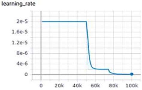 Learning Rate For Each Iteration Download Scientific Diagram