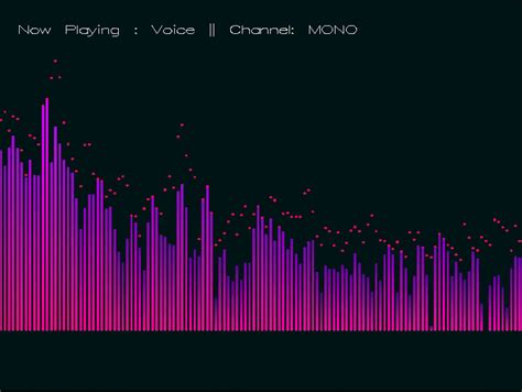 Github Kirankumari Music Visualizer A Music Visualizer Written In C