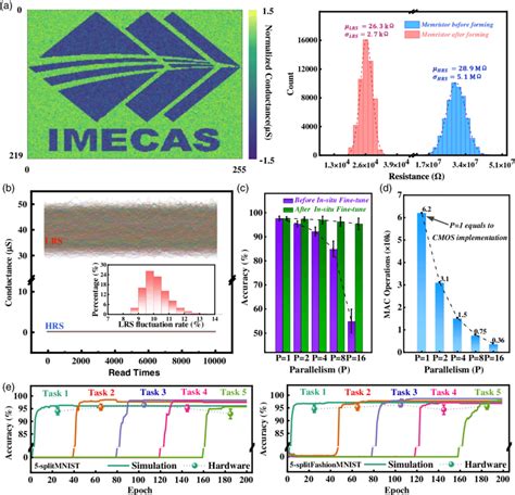 a the normalized conductance map left and resistance distribution of download scientific