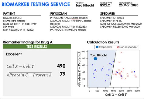 Ai Enabled Biomarker Search Service Supports Physicians Diagnosis