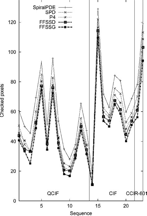Figure 1 From New Sorting Based Lossless Motion Estimation Algorithms