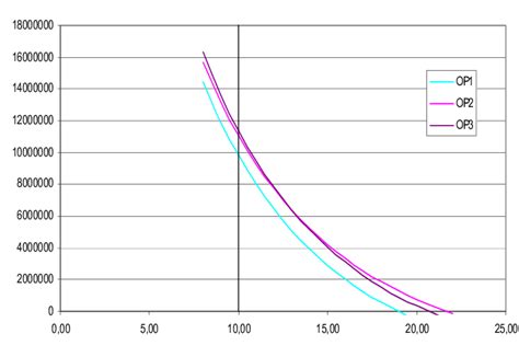 NPV And IRR For Three Alternative Investments Download Scientific Diagram