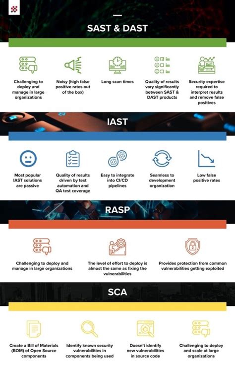 3 Steps To Reimagine Your Appsec Program Cyber Defense Magazine