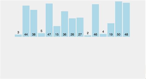 The Complexity Of Simple Algorithms And Data Structures In Js