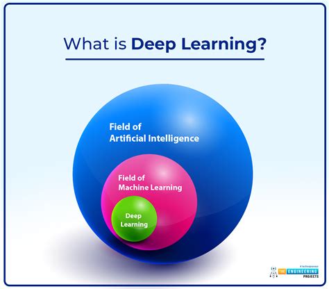 Introduction To Deep Learning The Engineering Projects