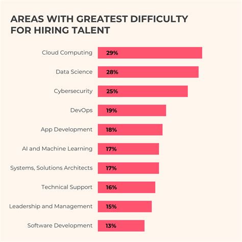 Tech Layoffs Aside Workers And Skills Remain In Demand