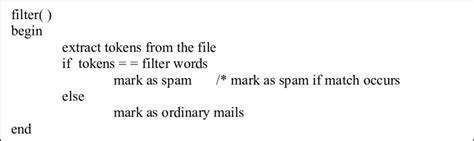 Sample Of Filter Words Identified In Training Corpus Download Scientific Diagram