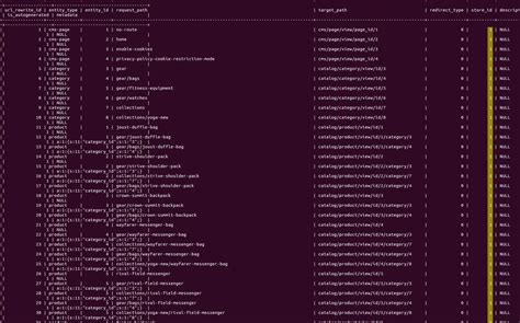Magento2 Url Rewrite In Setup Script Only Applies To Default Store View Of Id 1 Magento