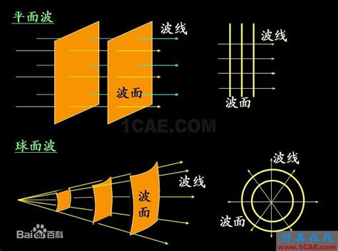 什么叫tem、te、tm电磁波？有啥区别 史上最明白的解释 te波和tm波区别 csdn博客