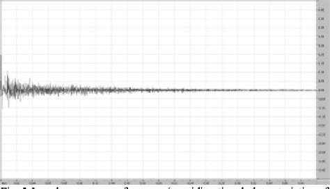 Figure 1 From Reverberation Condition Evaluation For Rectangular Rooms