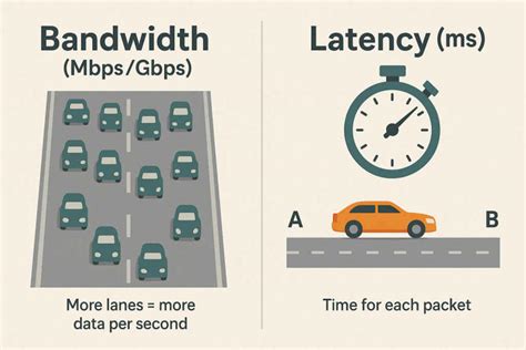 Latency Vs Bandwidth Why Laptop Wi Fi Cards Arent All Equal