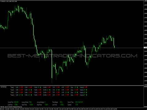 Trend Dashboard Indicator ⋆ Top Mt4 Indicators Mq4 Or Ex4 ⋆ Best