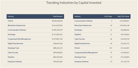 Blockchain Report 2019 Six Degrees Of Observation Deqode Blog