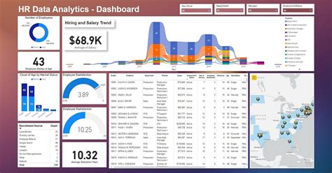 Hr Data Analysis Using Power Bi Hr Data Analytics Dashboard Using