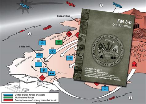 Multi Domain Operations U S Army Veröffentlicht Neue Einsatzdoktrin