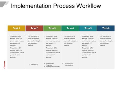 Implementation Process Workflow PowerPoint Slide Templates Download PPT Background Template
