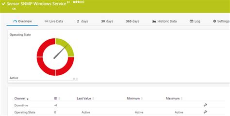 Snmp Windows Service Sensor Prtg Manual